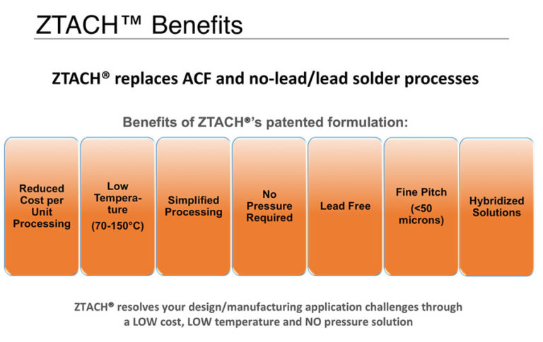 Applications - Sunray Scientific