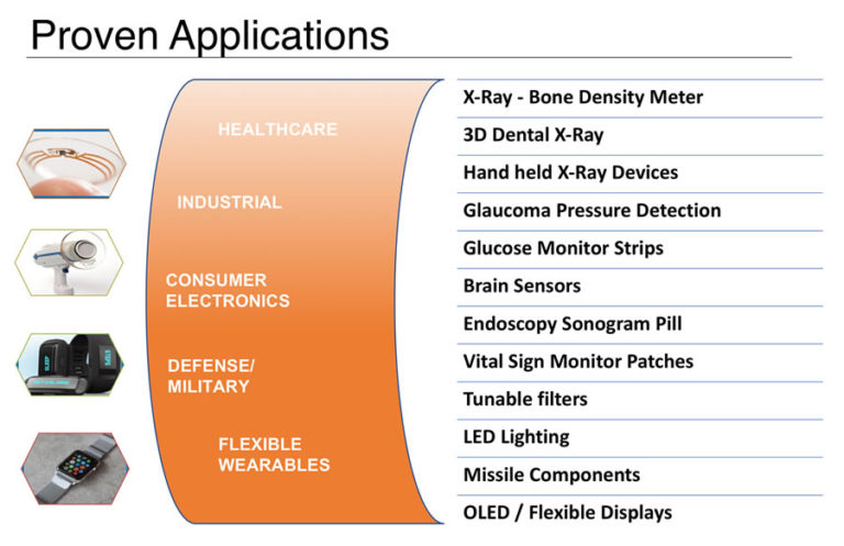 ProvenApplications - Sunray Scientific
