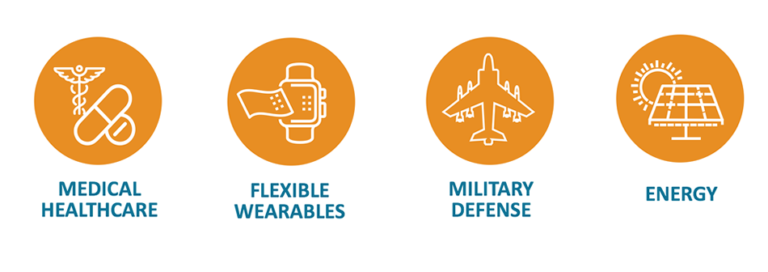 Applications - Sunray Scientific