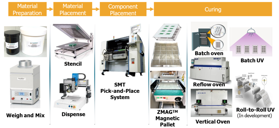 Solutions - Sunray Scientific